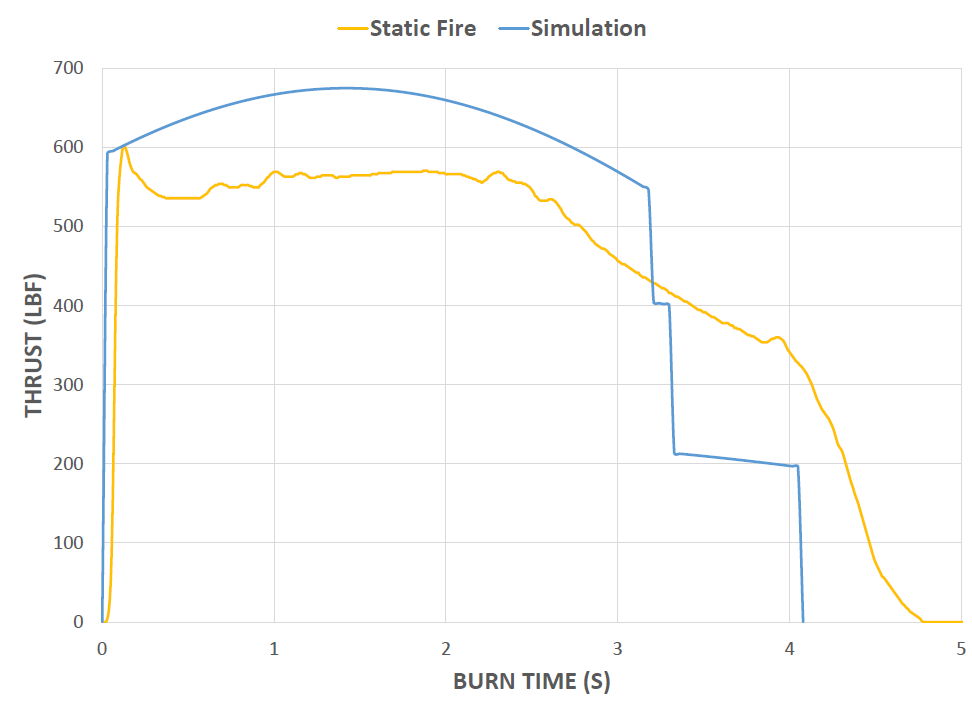 Rocketry Team | UConn American Institute of Aeronautics and Astronautics